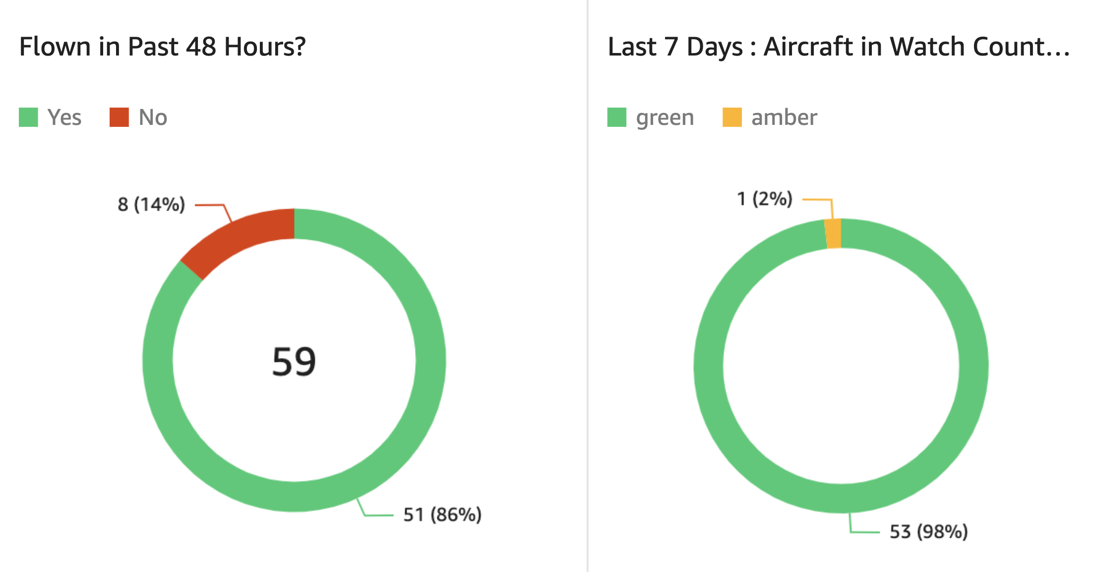 Fleet Tracker - Aerlytix