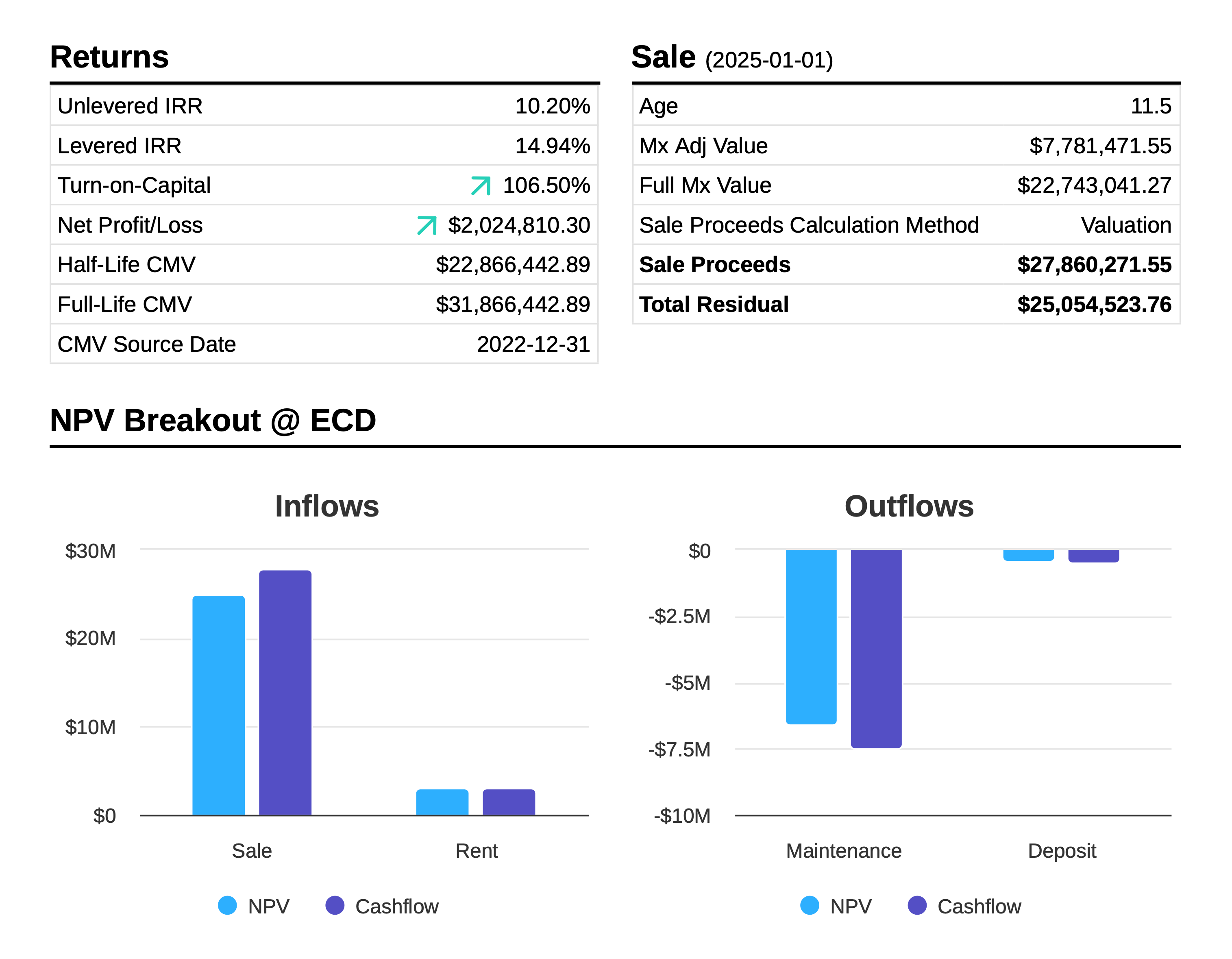 Pricing and Valuation - Aerlytix