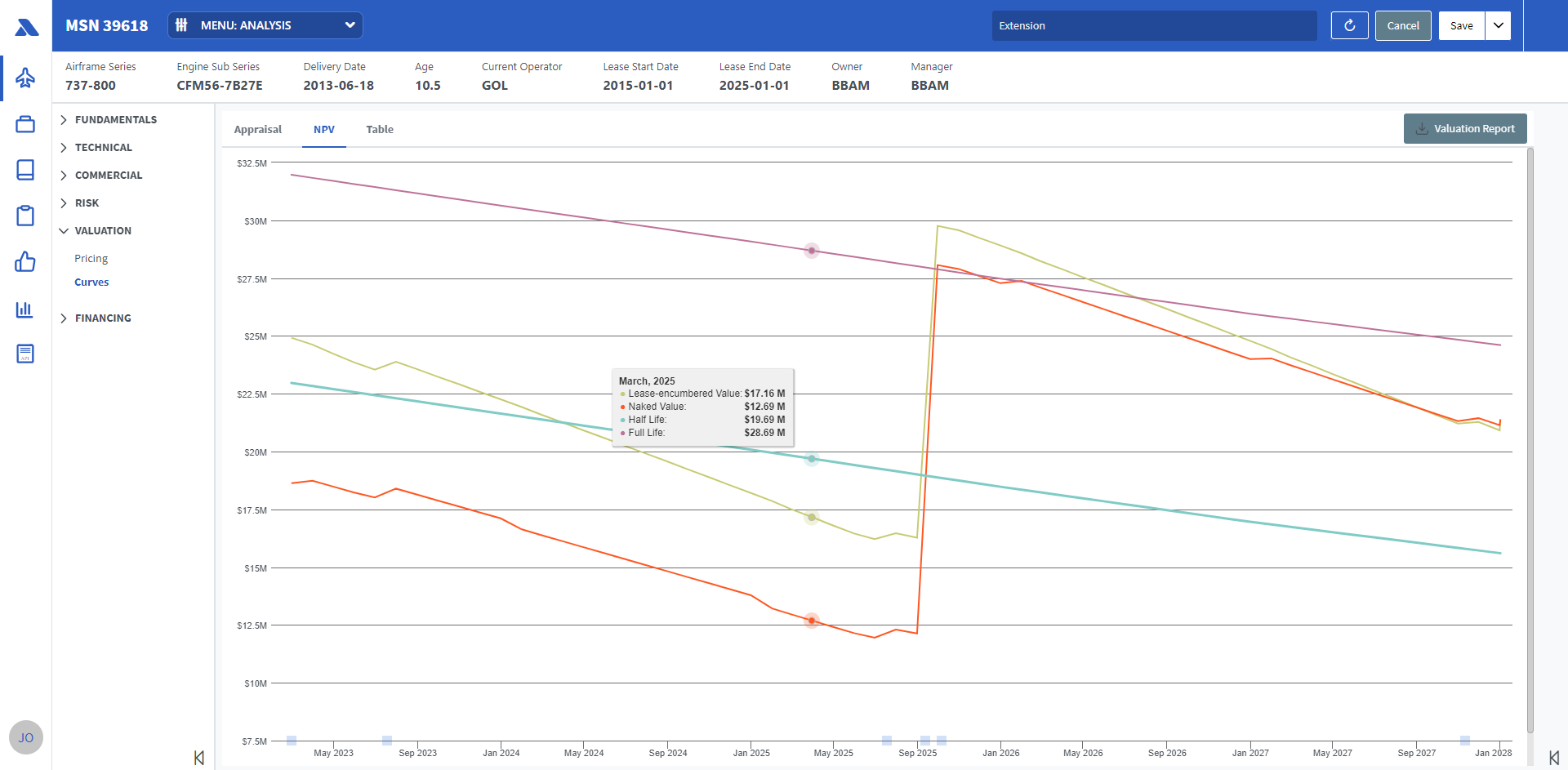 Pricing and Valuation - Aerlytix