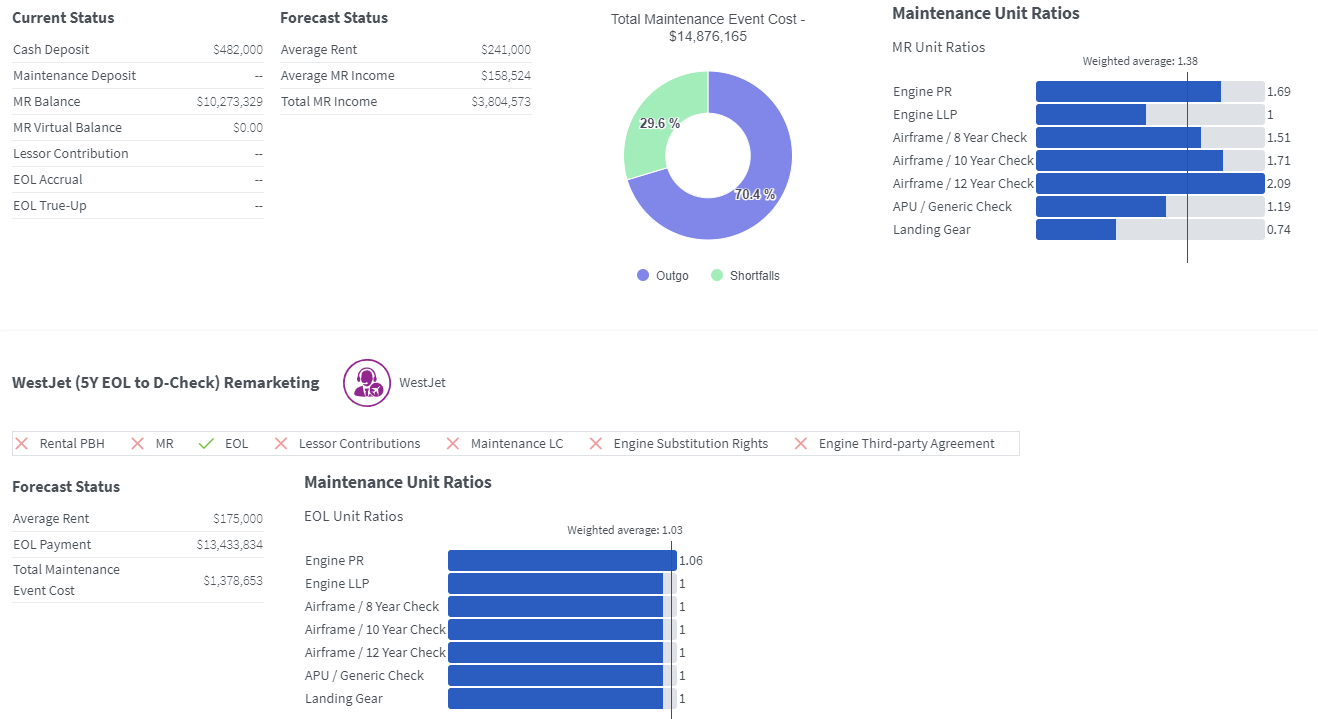 Lease Cashflow Forecasting - Aerlytix